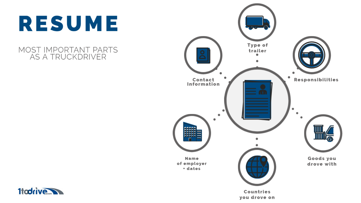 How to write a cv as a truckdriver? | 24/7 drive